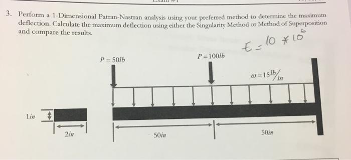 Solved 3. Perform a 1-Dimensional Patran-Nastran analysis | Chegg.com