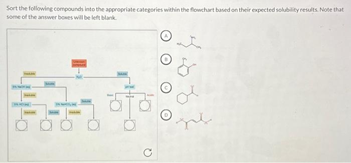 Sort the following compounds into the appropriate | Chegg.com
