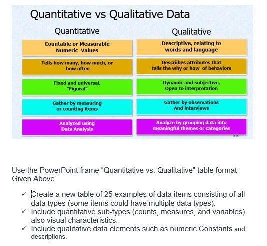 Solved Use the PowerPoint frame "Quantitative vs. | Chegg.com