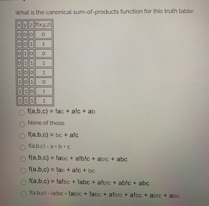 Solved What is the canonical sum-of-products function for | Chegg.com