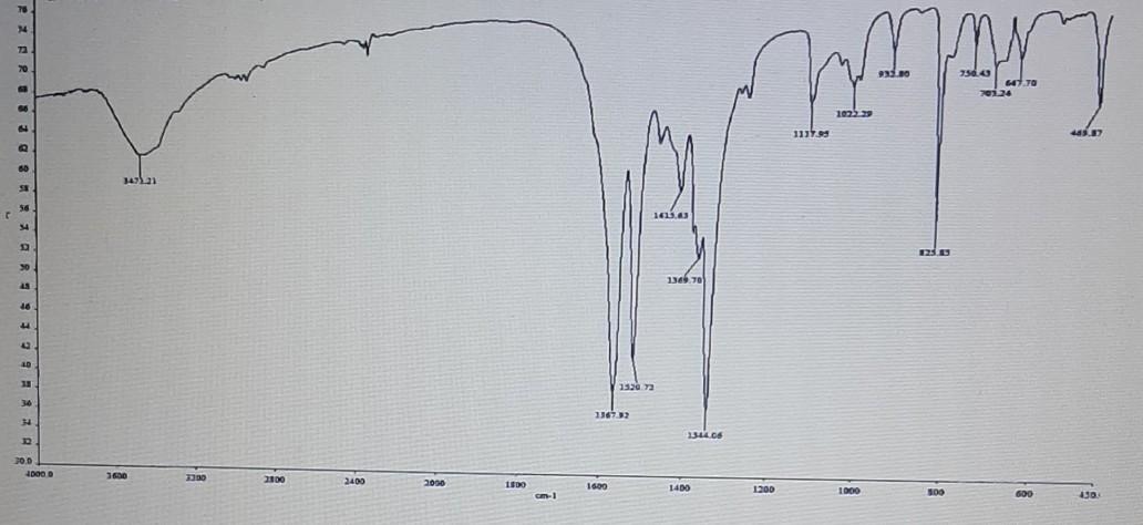 Solved 6. You have been given (or obtained) the IR spectra | Chegg.com