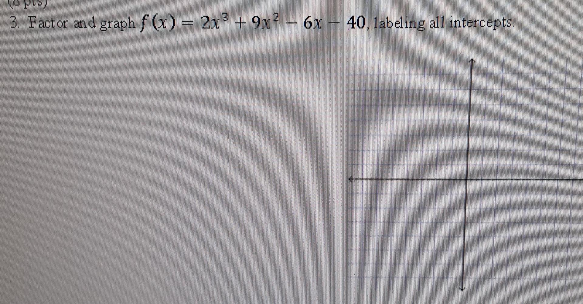 Solved 3. Factor and graph f(x) = 2x3 + 9x2 - 6x – 40, | Chegg.com