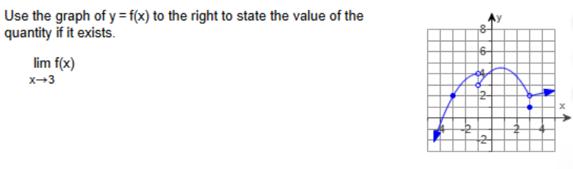 Solved Use the graph of y=f(x) ﻿to the right to state the | Chegg.com
