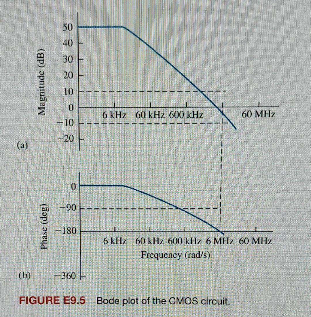 Solved E9.5 An integrated CMOS digital circuit can be | Chegg.com