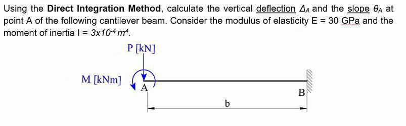 Solved Using the Direct Integration Method, calculate the | Chegg.com