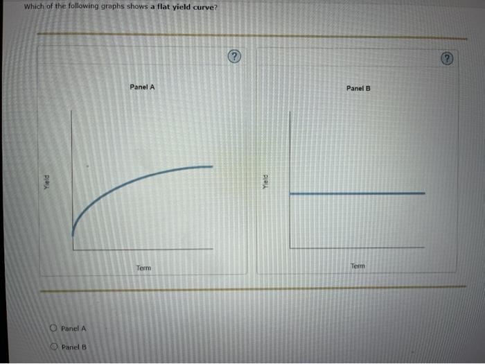 Solved Which of the following graphs shows a flat yield | Chegg.com