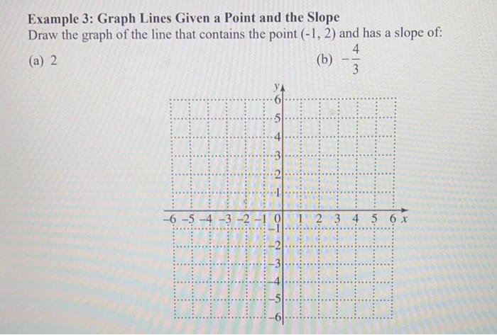 Solved Example 3: Graph Lines Given a Point and the Slope | Chegg.com