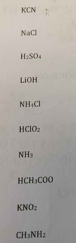 Solved KCN NaCl H2SO4 LiOH NH4Cl HClO2 NH3 HCH3C00 KNO2 | Chegg.com