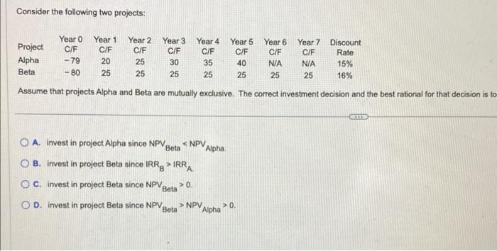 Solved Consider the following two projects: Assume that | Chegg.com