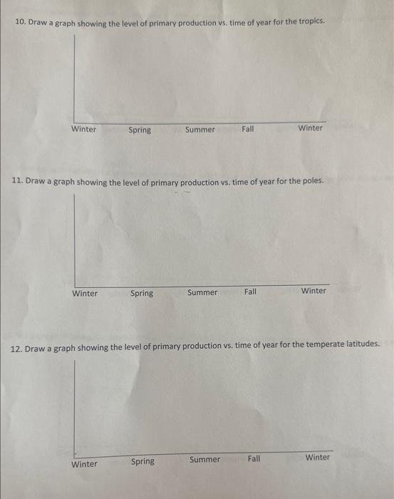 Solved 10. Draw a graph showing the level of primary | Chegg.com