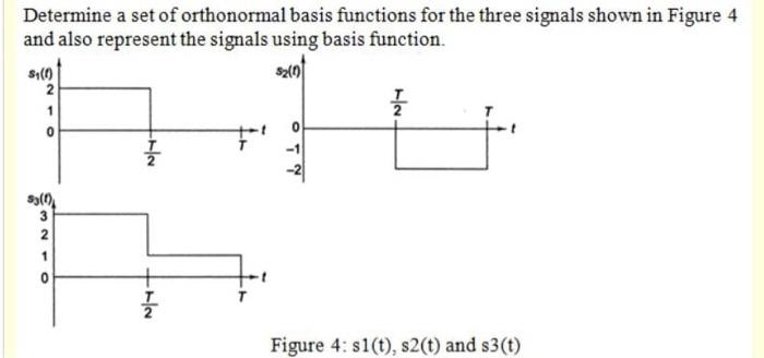 Solved Determine a set of orthonormal basis functions for | Chegg.com