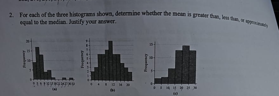 Solved For each of the three histograms shown, determine | Chegg.com