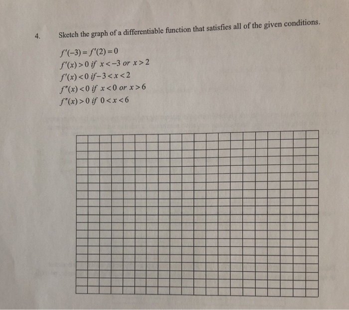 Solved Sketch the graph of a differentiable function that | Chegg.com