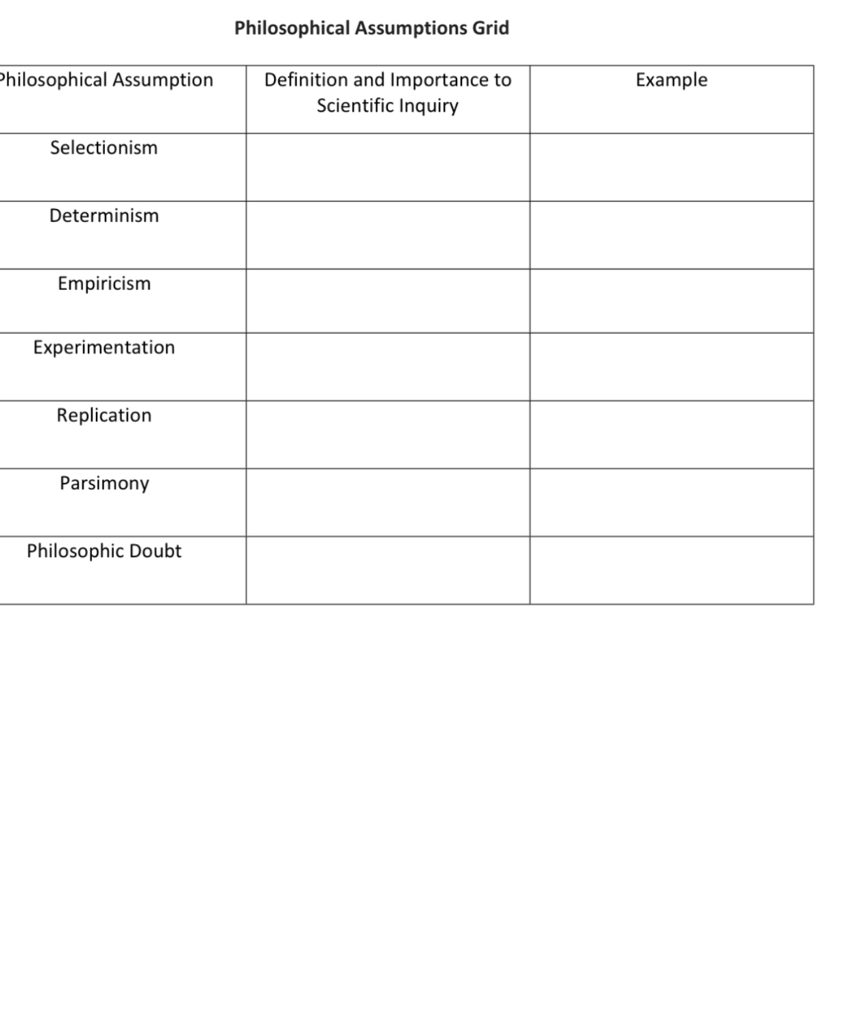 Solved Philosophical Assumptions Grid\table[[Shilosophical | Chegg.com