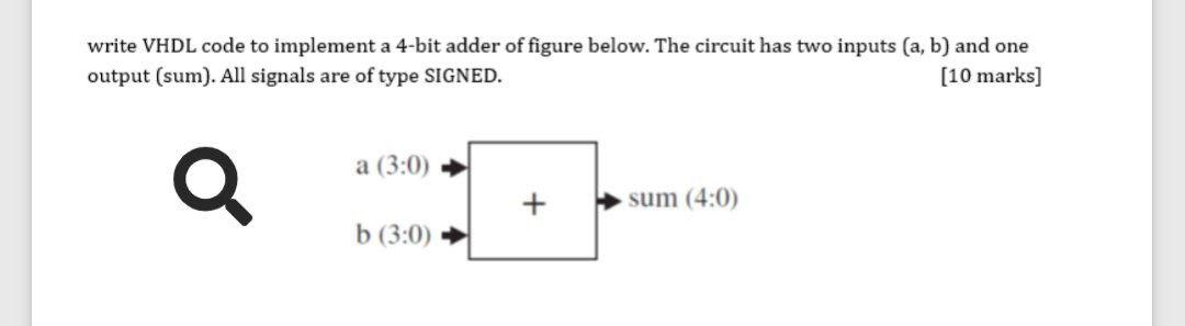 Solved Write Vhdl Code To Implement A 4 Bit Adder Of Figure