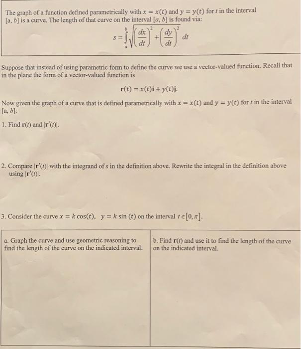 Solved The graph of a function defined parametrically with x | Chegg.com
