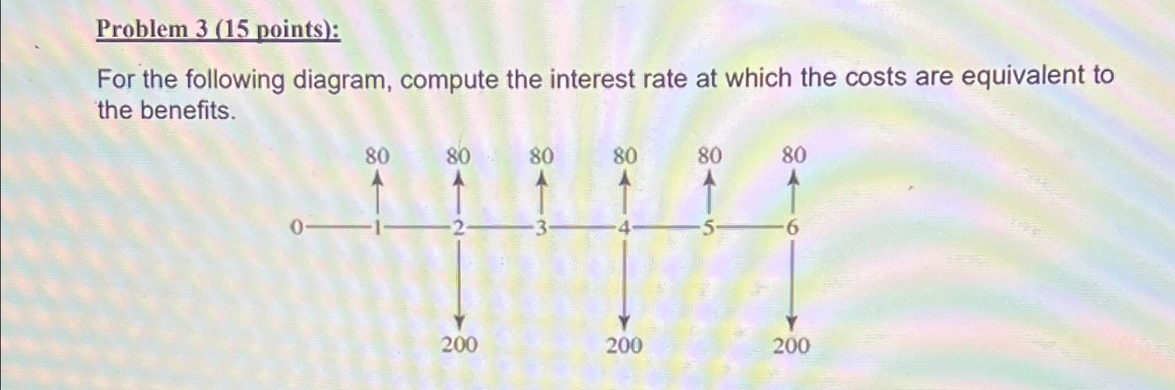 Solved Problem 3 (15 ﻿points):For the following diagram, | Chegg.com