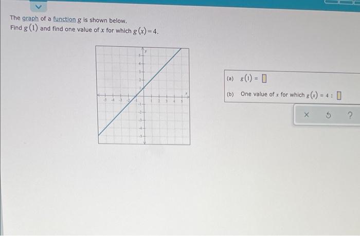 Solved The graph of a function g is shown below. Find g(1) | Chegg.com