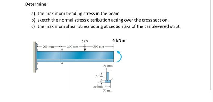 Solved Determine: a) the maximum bending stress in the beam | Chegg.com