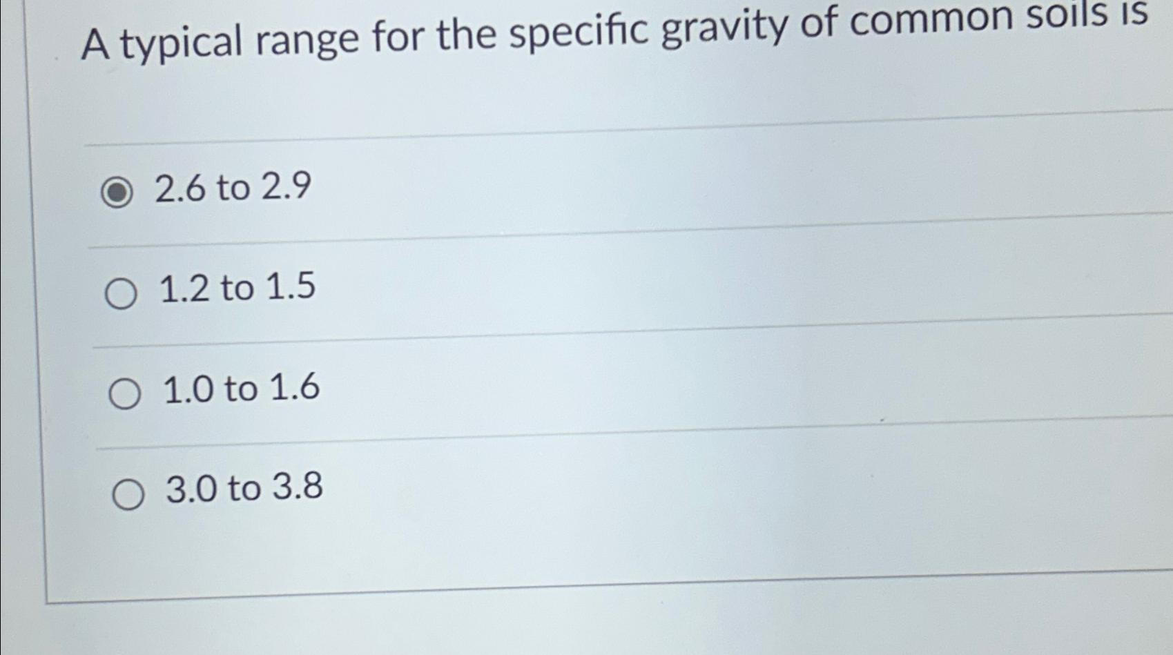 Solved A typical range for the specific gravity of common | Chegg.com