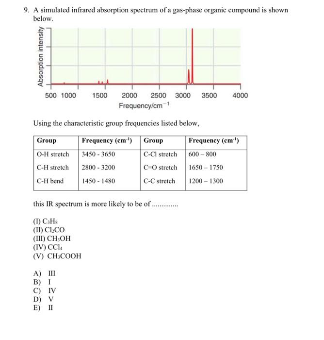 Solved 9. A simulated infrared absorption spectrum of a | Chegg.com