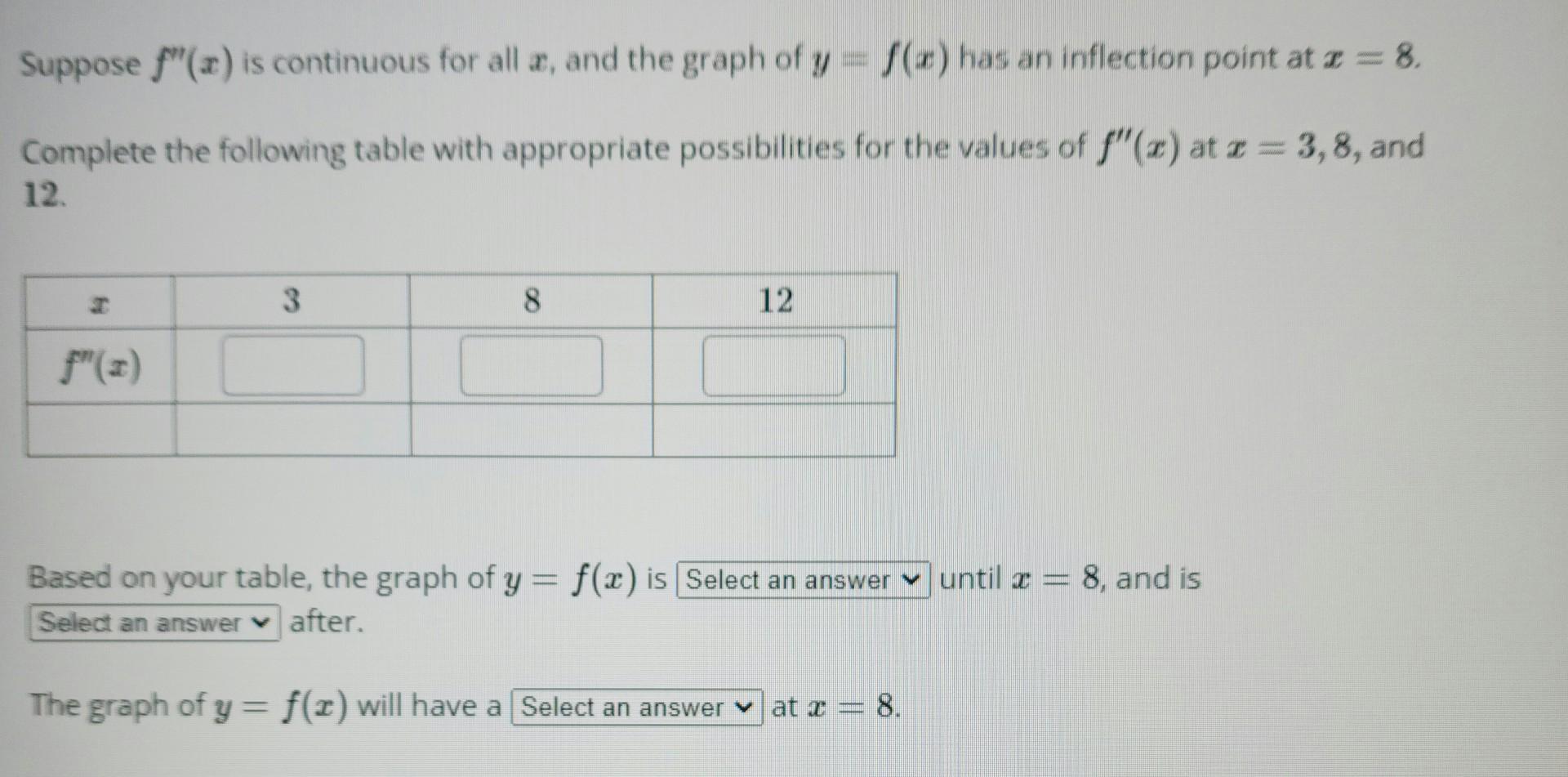 Solved Suppose f′′(x) is continuous for all x, and the graph | Chegg.com