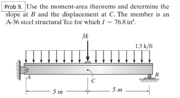 Solved Use the moment-area theorems and determine the slope | Chegg.com
