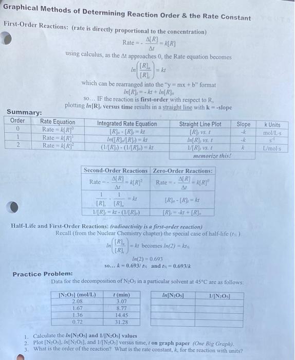 Solved Graphical Methods of Determining Reaction Order & the | Chegg.com