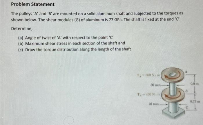 Solved Problem Statement The pulleys 'A' and 'B' are mounted | Chegg.com