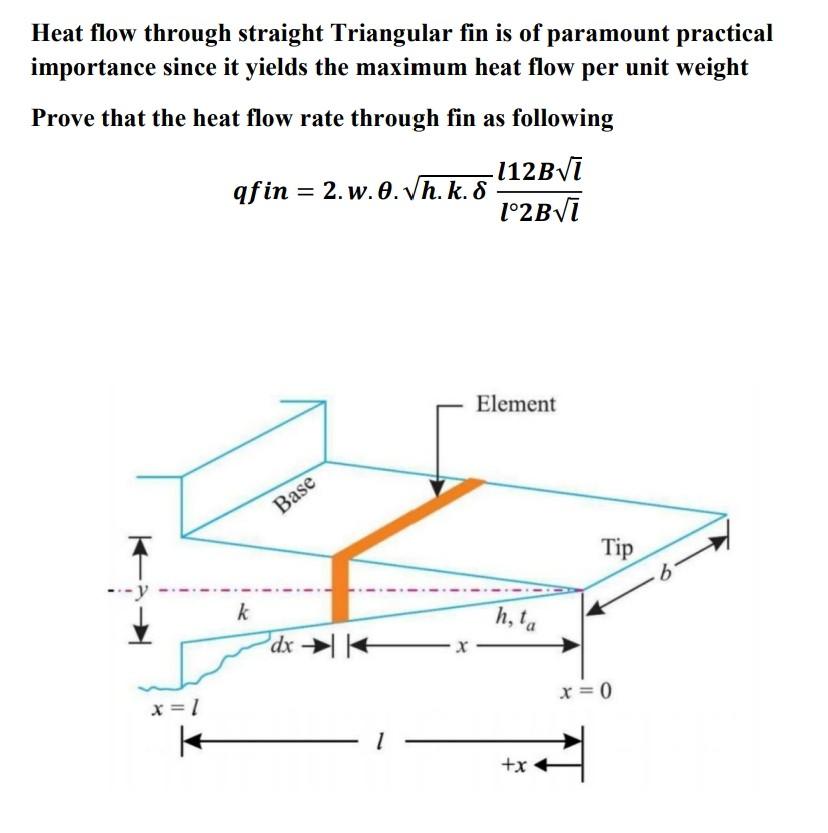 Solved Heat flow through straight Triangular fin is of | Chegg.com