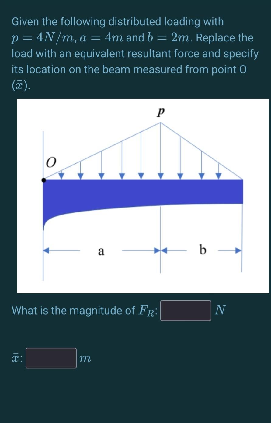 Solved Given the following distributed loading with | Chegg.com