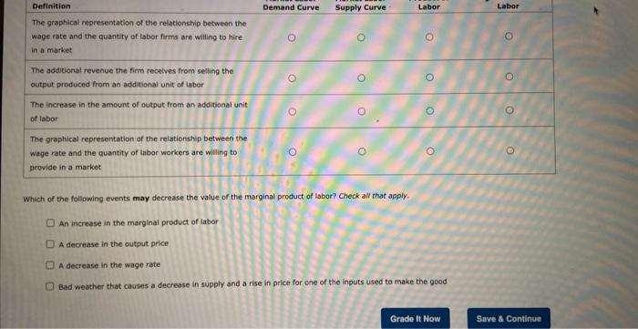 Solved Complete the following rable by selecting the ferm | Chegg.com