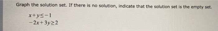 Solved Graph the solution set. If there is no solution, | Chegg.com