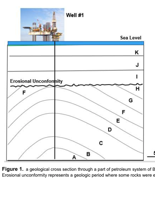 Solved Table 1. ﻿Geological, geochemical, lithological, and | Chegg.com
