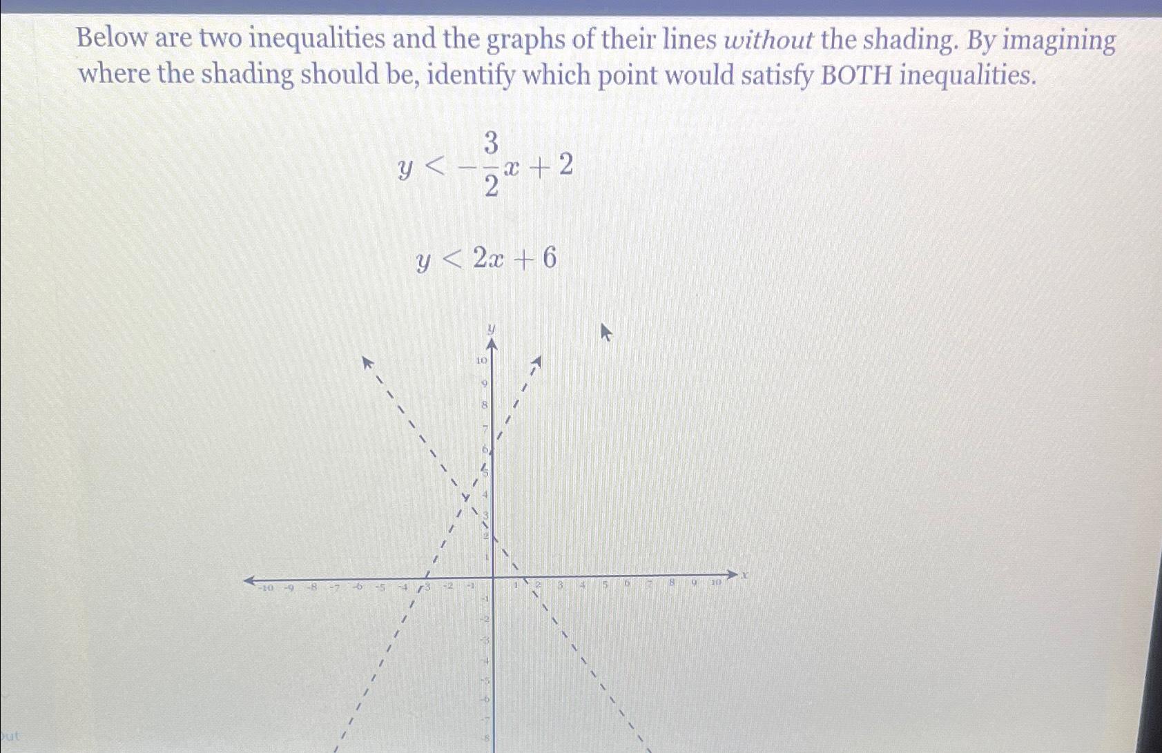 Solved Below are two inequalities and the graphs of their | Chegg.com