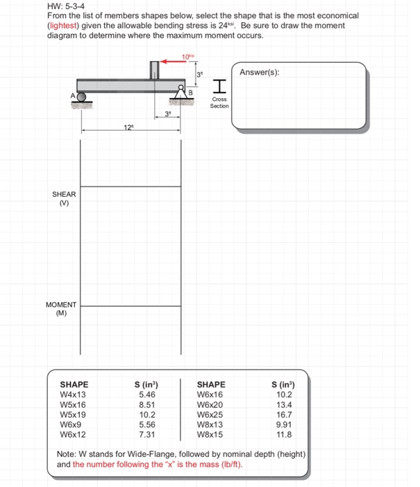 Solved HW: 5-3-4 From the list of members shapes below, | Chegg.com