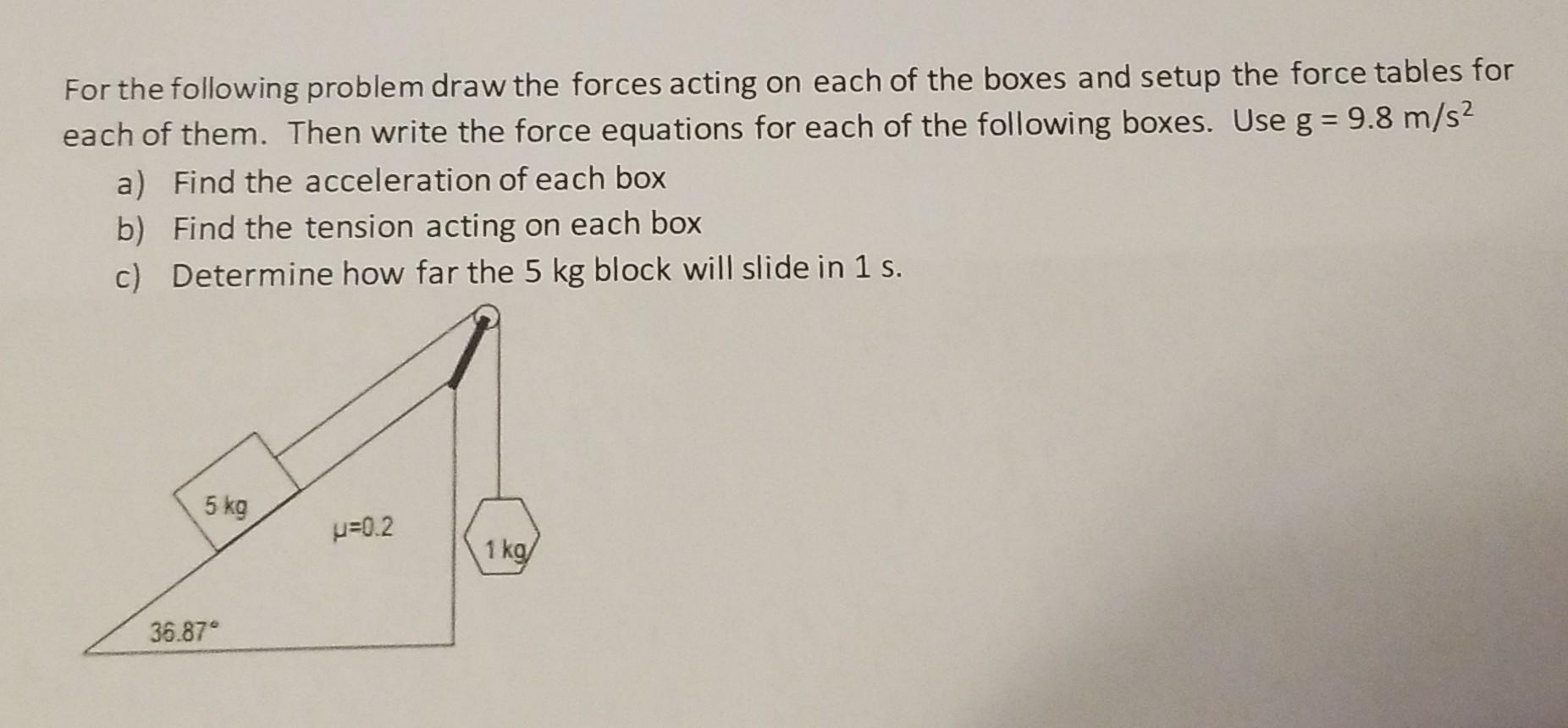 Solved For the following problem draw the forces acting on | Chegg.com
