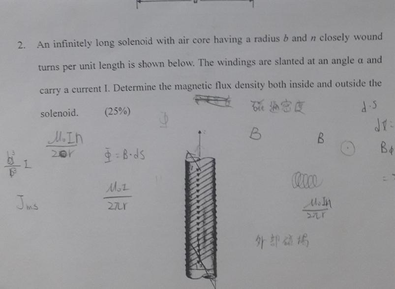 Solved An infinitely long solenoid with air core having a | Chegg.com