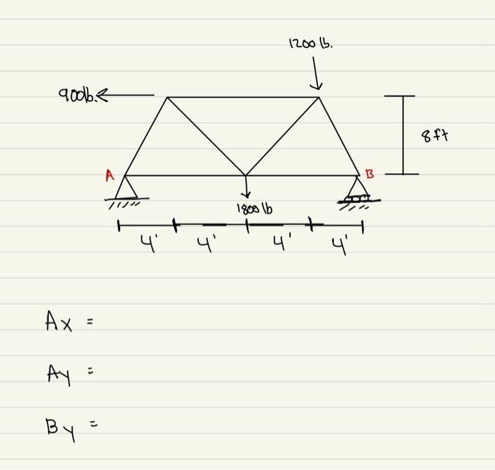 Solved Ax= Ay = By= | Chegg.com