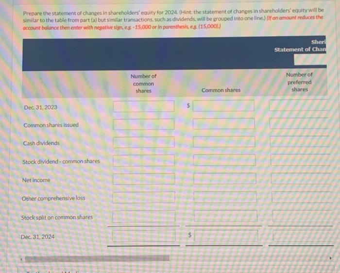 prepare statement of changes in shareholders equity | Chegg.com
