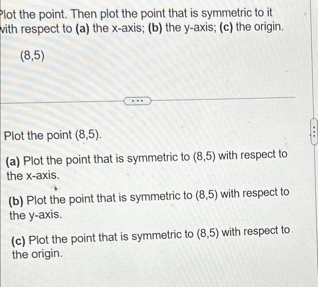 Solved Plot the point. Then plot the point that is symmetric | Chegg.com