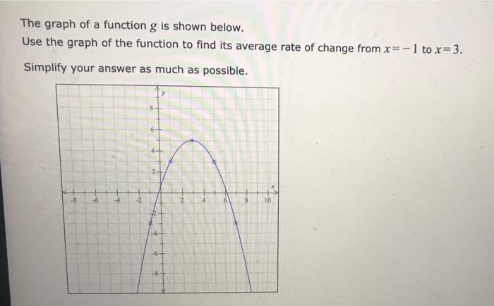 Solved The graph of a function g is shown below. Use the | Chegg.com