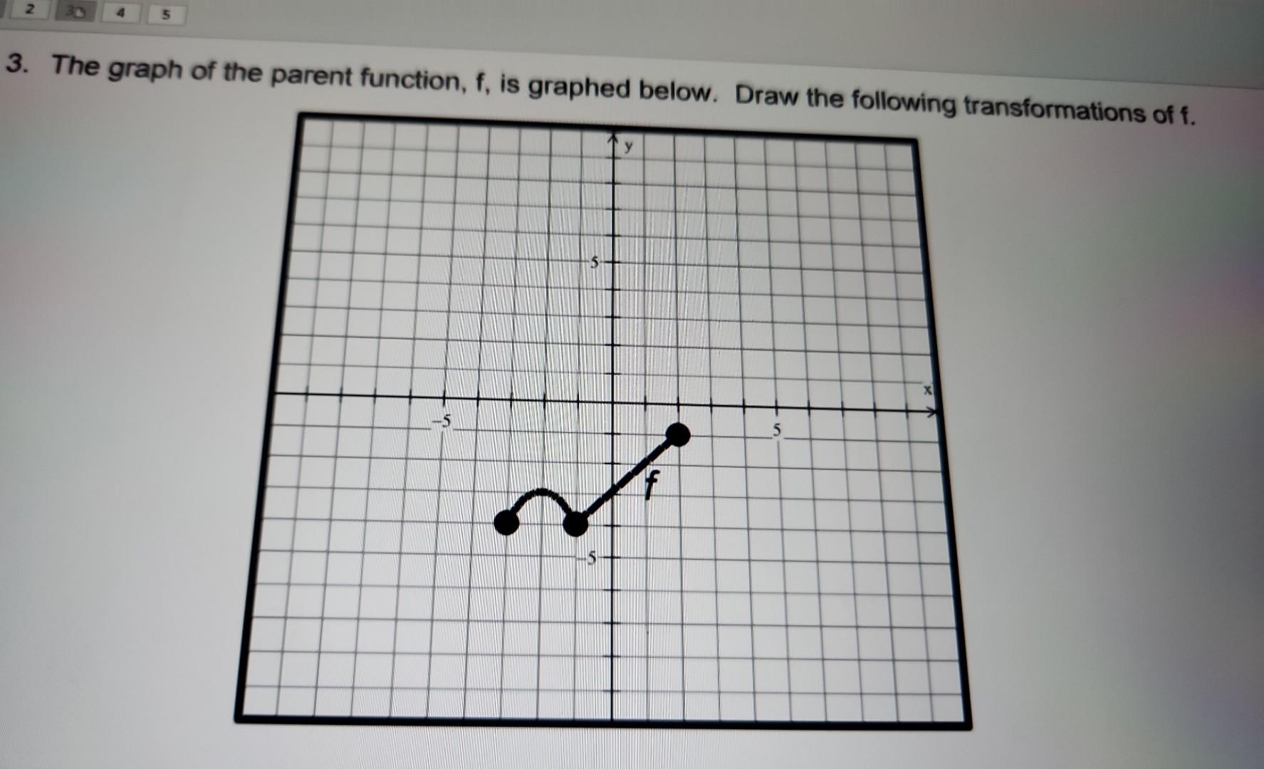 Solved 3. The graph of the parent function, f, is graphed | Chegg.com