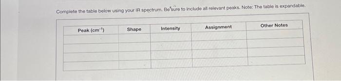 Solved Complete the table below using your IR spectrum. | Chegg.com