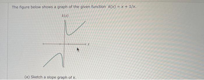 Solved The figure below shows a graph of the given function | Chegg.com