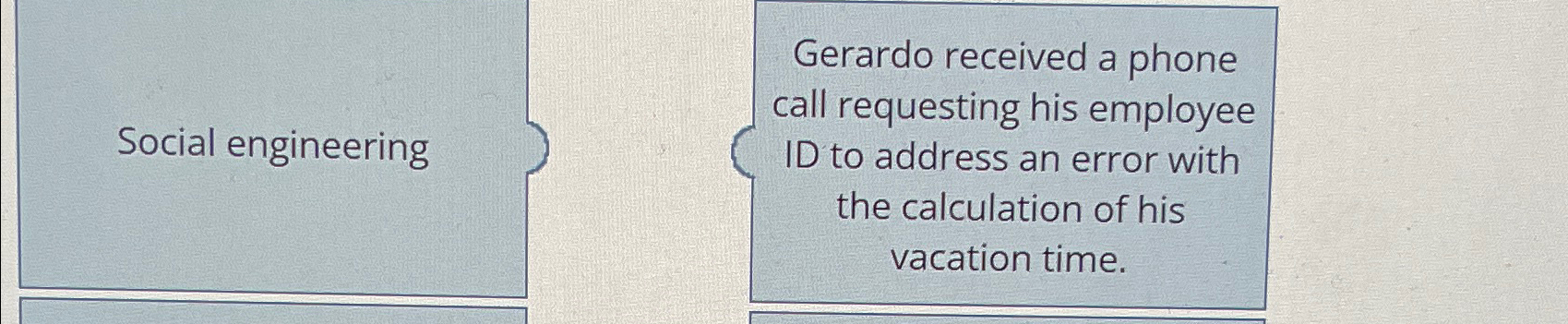Solved Gerardo received a phone Social engineering call | Chegg.com