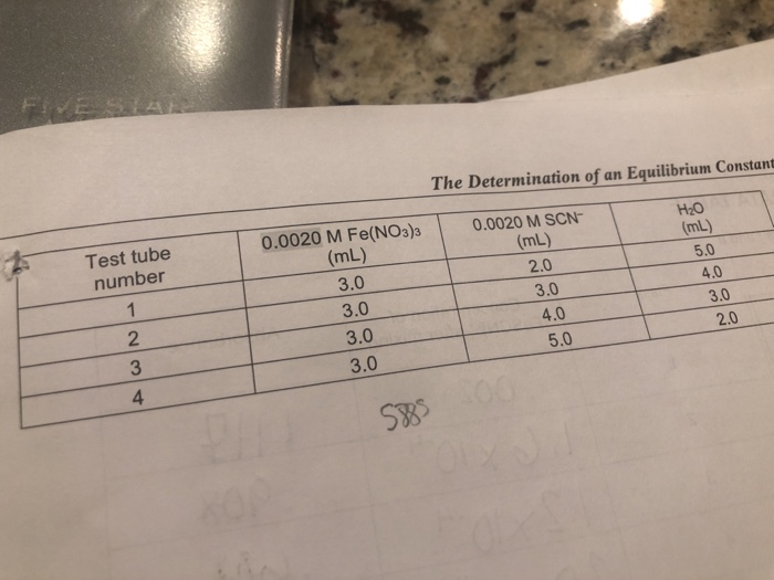 3. (Part III) Complete the ICE charts for test tubes | Chegg.com