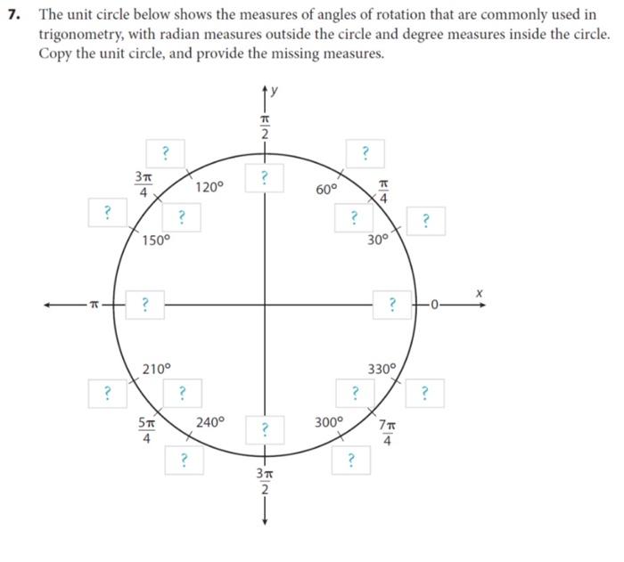 Solved 7. The unit circle below shows the measures of angles | Chegg.com