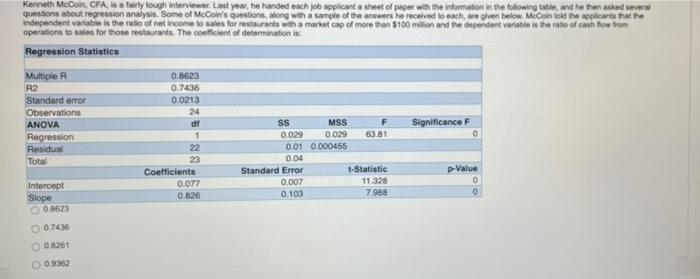 Solved Kenneth McCoin, CFA, is a fairly tough interviewer | Chegg.com