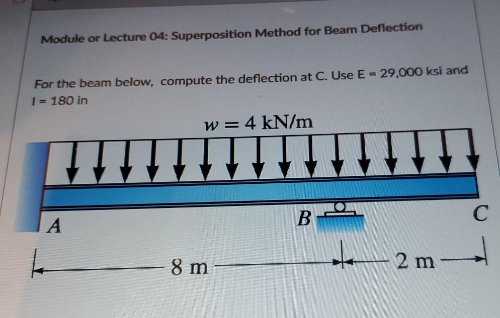 Solved Module or Lecture 04: Superposition Method for Beam | Chegg.com